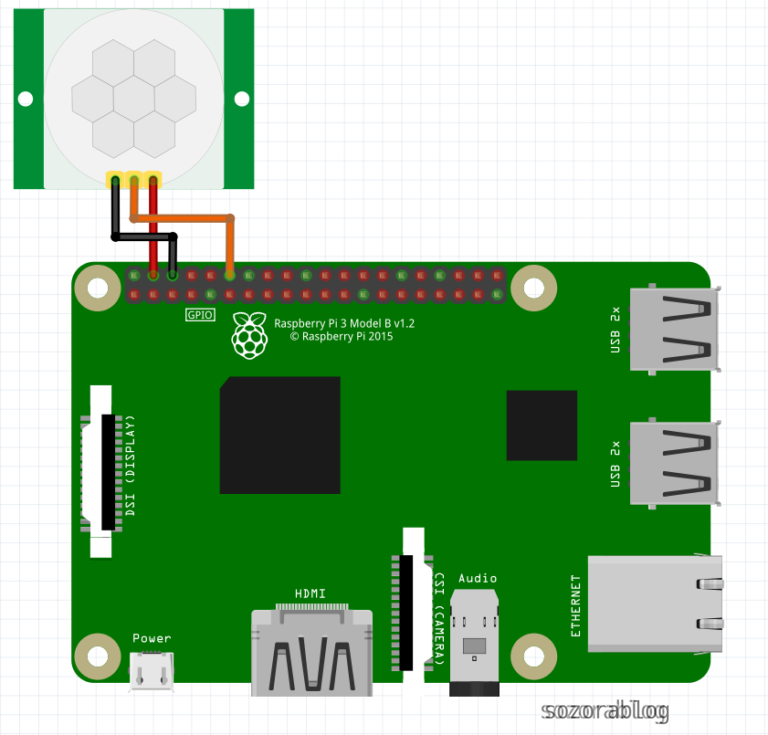 【ラズベリーパイ】監視カメラの作り方｜PythonでカメラモジュールV2を自在に操作 | sozorablog