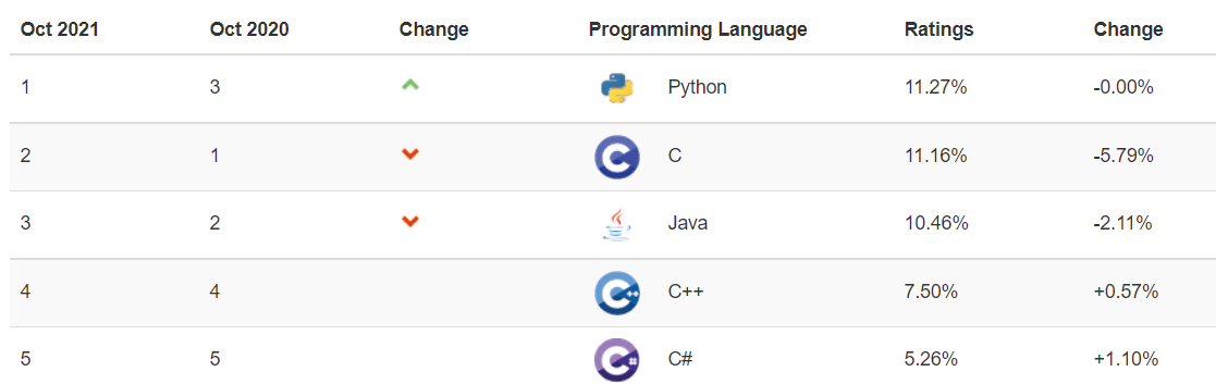 【ラズベリーパイ入門】Pythonプログラミングの始め方 | sozorablog