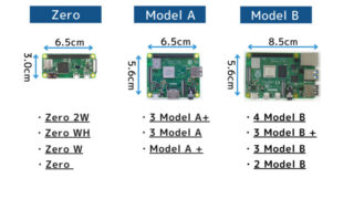 Raspberry Pi Zero 2 Wレビュー【性能比較】進化した極小ラズパイの実力は本物だった | sozorablog