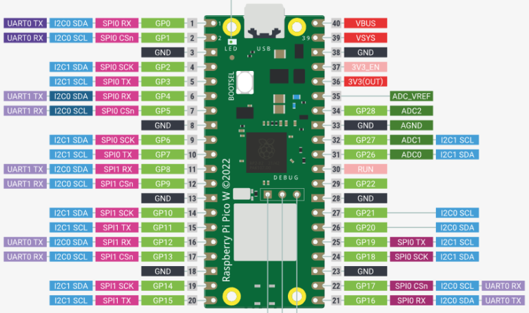 【raspberry Pi Pico W】無線lan機能の使い方完全ガイド Sozorablog