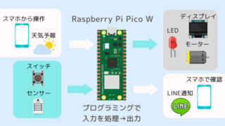 【Raspberry Pi Pico W】無線LAN機能の使い方完全ガイド | sozorablog