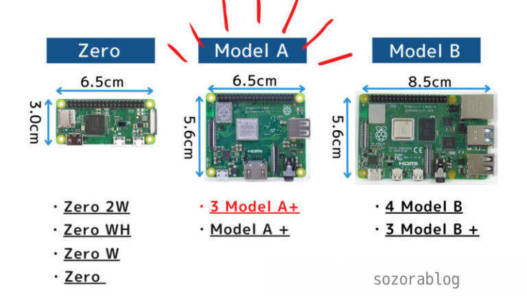 【隠れた名機】Raspberry Pi 3 Model A+レビュー｜こんなラズパイが欲しかった！ | sozorablog