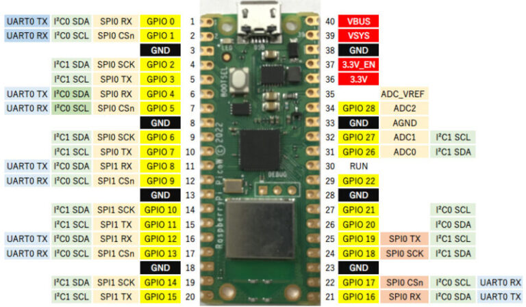 【Raspberry Pi Pico W】無線LAN機能の使い方完全ガイド | sozorablog